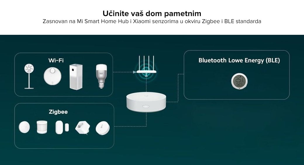 Xiaomi Mi Smart Home Hub (multimode gateway) - masineialati.ba ...